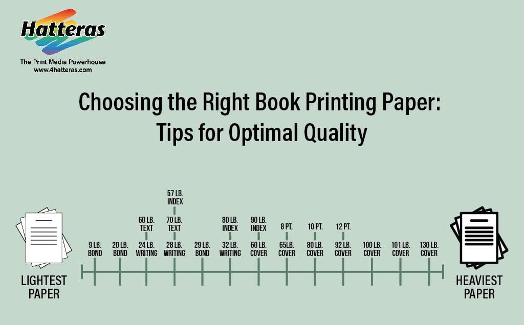 Tips for Optimal Quality: Choosing the Right Book Printing Paper